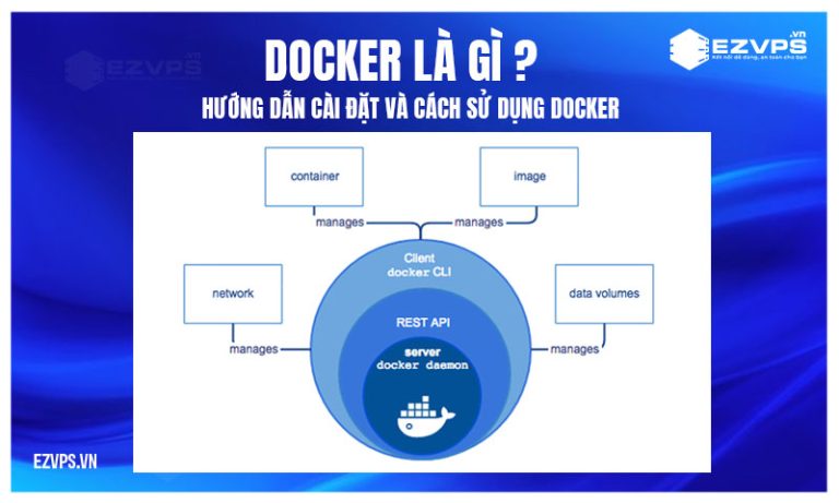Docker là gì? Hướng dẫn cài đặt và cách sử dụng Docker 2024