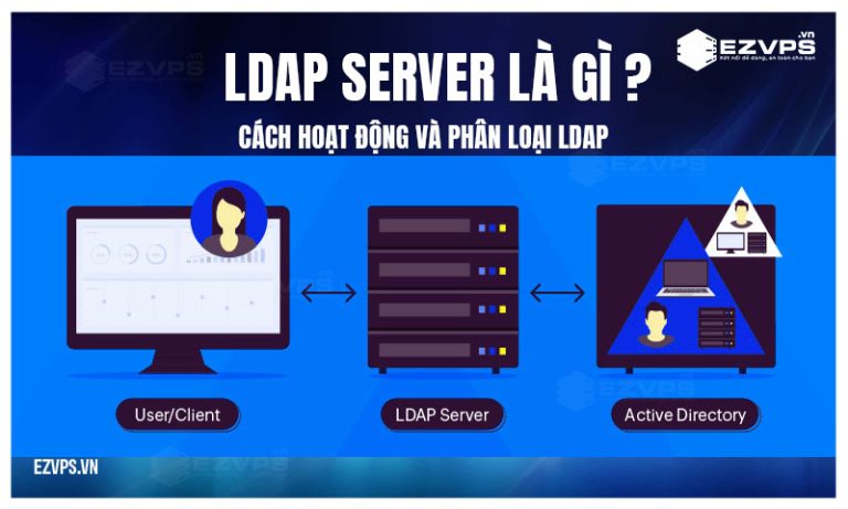 LDAP Server là gì? Cách hoạt động và Phân loại LDAP Server