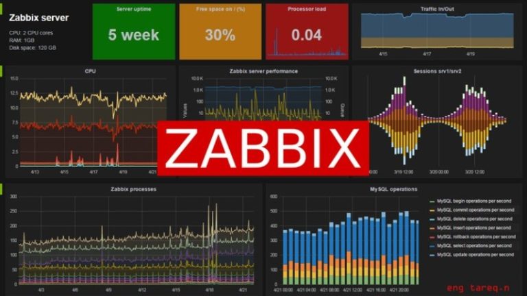 Zabbix là gì? Các ưu và nhược điểm của Zabbix là gì?
