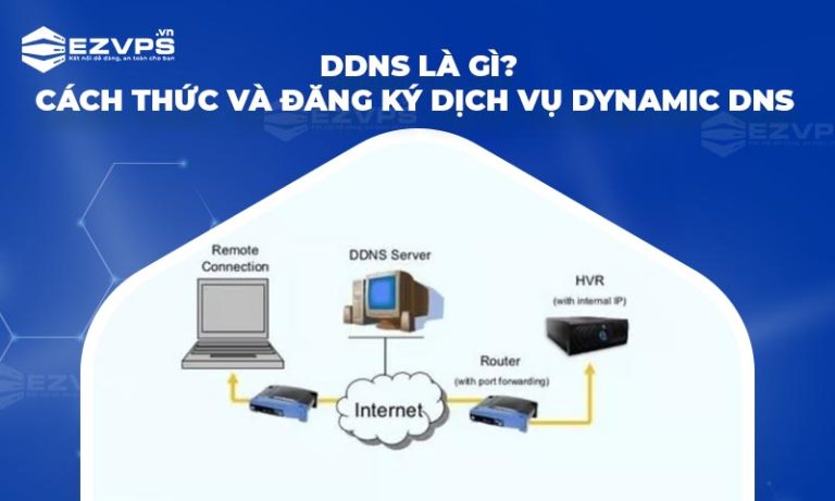 DDNS là gì? Cách thức và Đăng ký dịch vụ Dynamic DNS